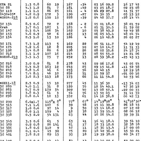 Observed Degree P And Angle X Of Polarization At 10 6 Cm Download