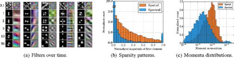 Figure 3 From Spectral Representations For Convolutional Neural Networks Semantic Scholar