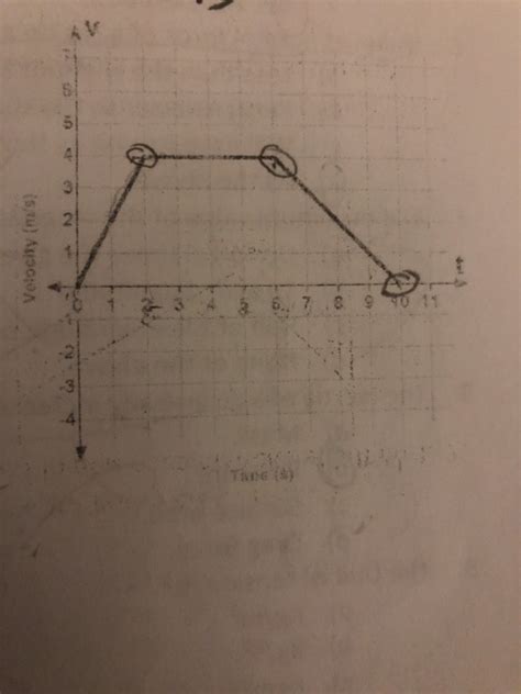 solved the velocity as a function time of a moving object is