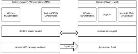 Appium Setting Up With Jenkins Ci Guidelines Tutorialsdocumentation
