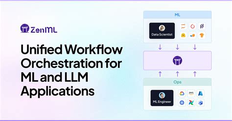 Zenml Mlops Framework For Infrastructure Agnostic Ml Pipelines