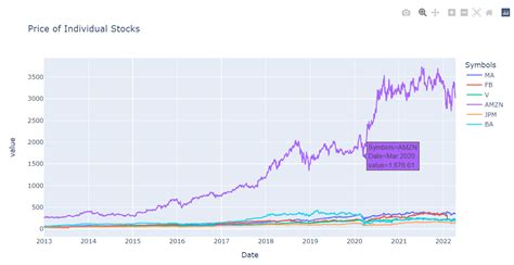 Easily Optimize A Stock Portfolio Using Pyportfolioopt In Python By