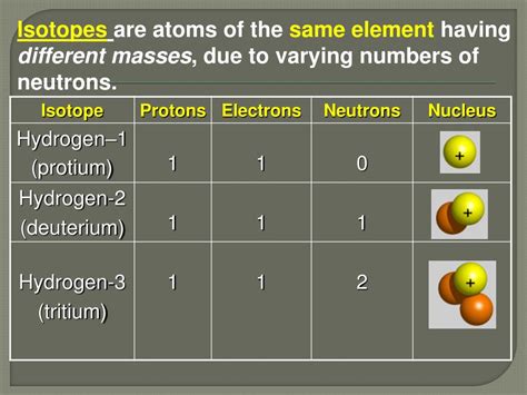 PPT Isotopes PowerPoint Presentation Free Download ID 1902174
