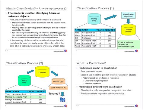 05 Classification And Prediction Ppt