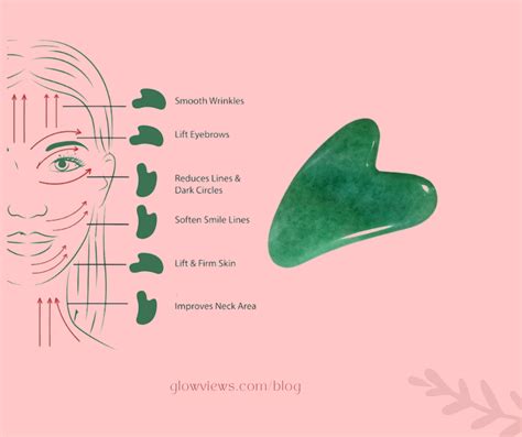 Benefits And How To Use Facial Rollers Jade Rollers And Gua Sha Stones