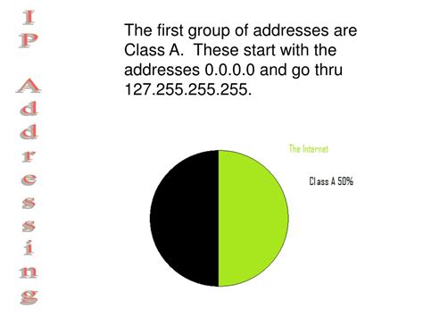 ppt ip4 address scheme for network addressing powerpoint presentation