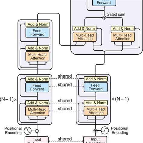 encoder of the discourse aware model download scientific diagram