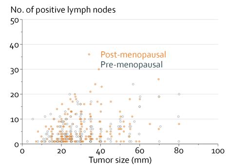 Data Visualization In R For Biomedical Scientists Introduction To Data Visualization In R