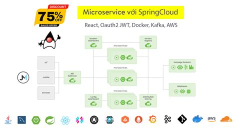 Online Java Spring Cloud Microservice 2024