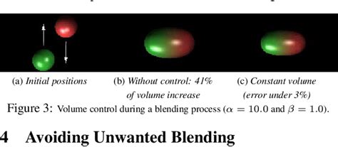 Figure 3 From Animating Soft Substances With Implicit Surfaces Semantic Scholar