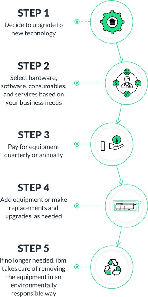 Healthcare Document Management Software Ibml Healthcare Document Management Software Ibml
