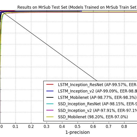 Bit Error Ratio Using 16qam Modulation For Different Combinations Of