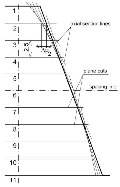 Options On Tooth Profile Modification By Hob Adjustment