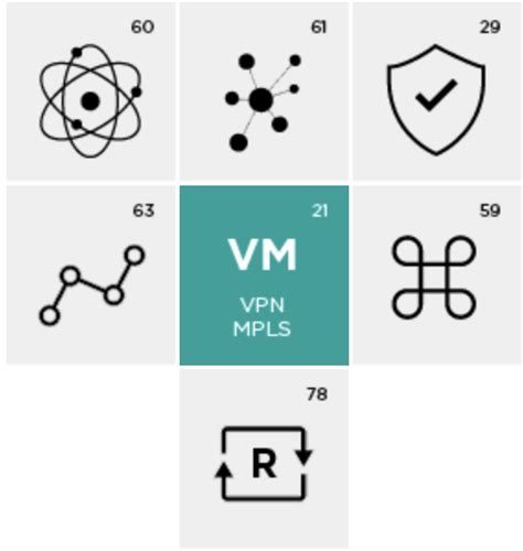 Conectividad Segura Y Eficiente Firewall Cloud Y Vpnmpls