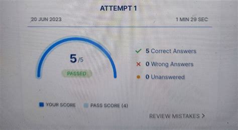 Mahitha Gurajala On Linkedin Week13 Python Ccbpacademy Rahulattulurisir Nxtwaveccbp
