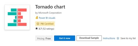 Custom Tornado Chart In Power Bi Desktop