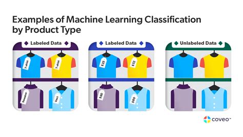 clustering vs classification determining user intent in ecommerce