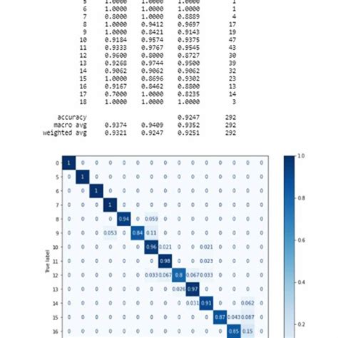 Confusion Matrix Of The Second Dataset Using The Voting Classifier On Download Scientific