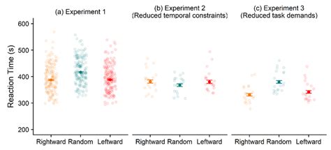 Comparison Of Rts For Each Condition Between Experiments The Open