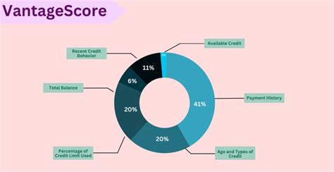 understanding types of credit scoring models in 2024 nected blogs