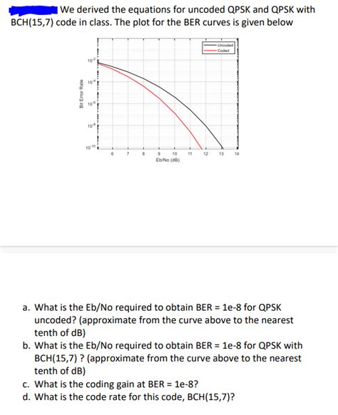 Solved We Derived The Equations For Uncoded Qpsk And Qpsk