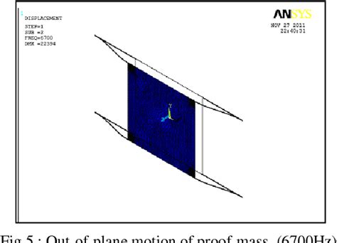 figure 5 from design and analysis of rotation rate sensor modeling of