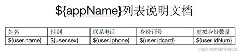 Java利用freemarker模版动态生成并导出word文档（全网最详细）java Freemarker Word Csdn博客
