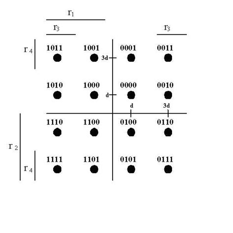 16 qam constellation download scientific diagram