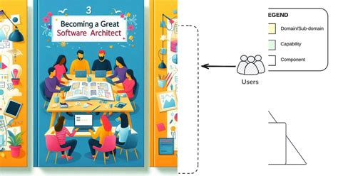 List Architecture Curated By Tx Newsletter Medium