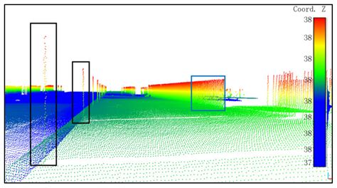 Ijgi Free Full Text Extraction Of Urban Road Boundary Points From Mobile Laser Scanning Data