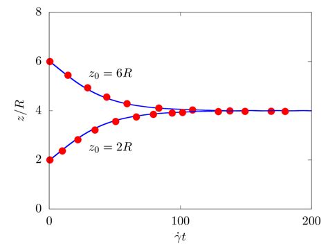 Code Fujin Validation Immersed Boundary Method Oist Groups