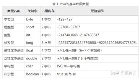 java编程思想读书笔记（二） 知乎