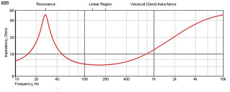 Speaker Qtc Calculation Example