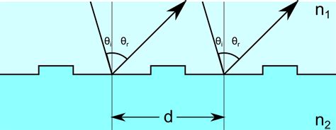 Ray Tracing In Monochromators And Spectrometers Comsol Blog