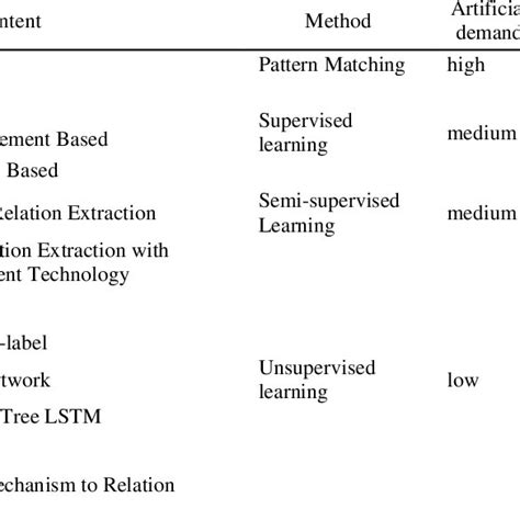 Of Chinese Agricultural Named Entity Recognition Results Download