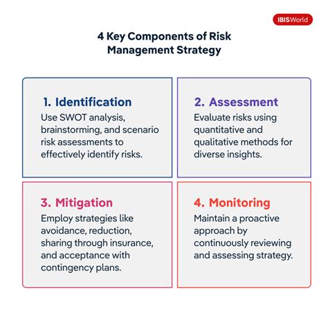 How To Implement Risk Management Frameworks