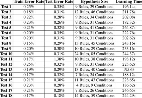 Detection Accuracy After Feature Selection Download Table