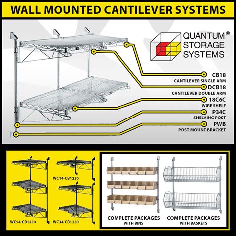 Quantum Storage Systems On Linkedin Wallmounted Wallmountedstorage