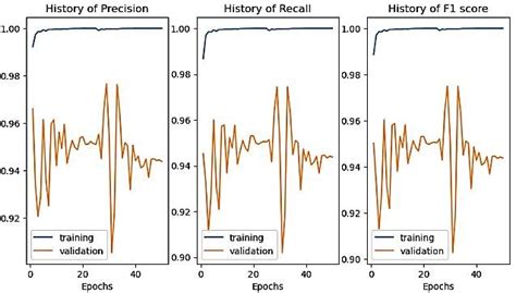 Confusion Matrix Of The Two Generated Snapshot Ensemble Models On
