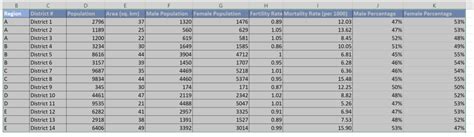 How To Analyze Demographic Data In Excel Sheetaki How To Analyze Demographic Data In Excel Sheetaki