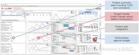 代码质量度量标准helix Qac企业级自动代码静态分析器 Csdn博客 代码质量度量标准helix Qac企业级自动代码静态分析器 Csdn博客