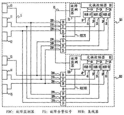 Fault Tolerant Network Switch Eureka Patsnap