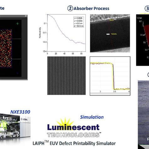 Defect Printability On 27nmhp Of Lands Pattern With Defect Dimension A Download Scientific