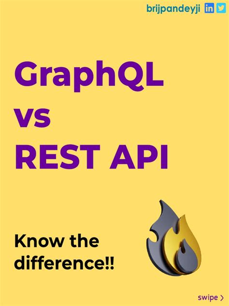 Graphql Vs Restapi Pdf Representational State Transfer Hypertext Transfer Protocol