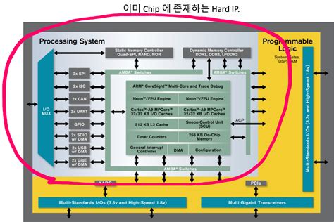 Clock Uart 인프런
