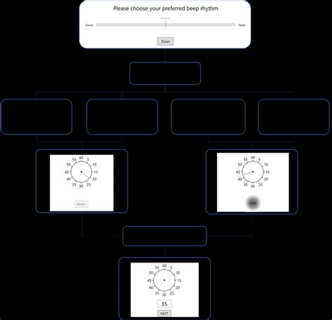 Illustration Of Tasks In Experiment 2 Download Scientific Diagram