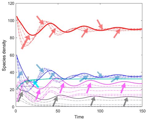 Mathematics Free Full Text A Study On Effects Of Species With The Adaptive Sex Ratio On Bio Mathematics Free Full Text A Study On Effects Of Species With The Adaptive Sex Ratio On Bio