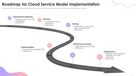 Cloud Roadmap Slide Team