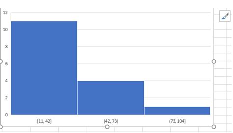 How To Create A Histogram Chart In Excel Nurture Tech Academy
