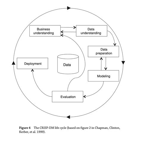 Msc Big Data Analytics Lesson Notes Msc Computer Science Notes